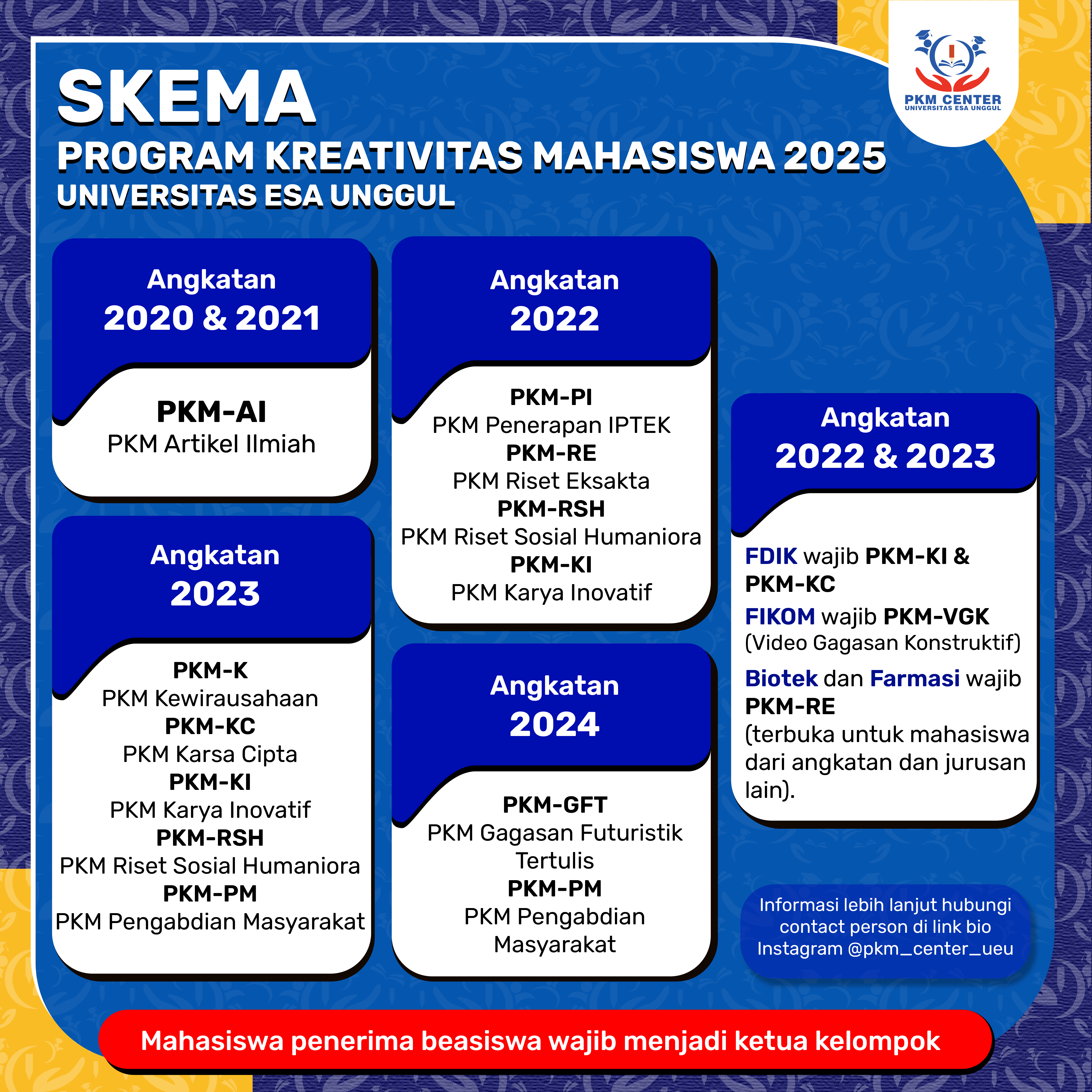 PKM UEU 2025